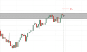 The Ultimate Chart Patterns Trading Course | TradingwithRayner