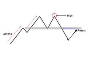 The Ultimate Chart Patterns Trading Course | TradingwithRayner