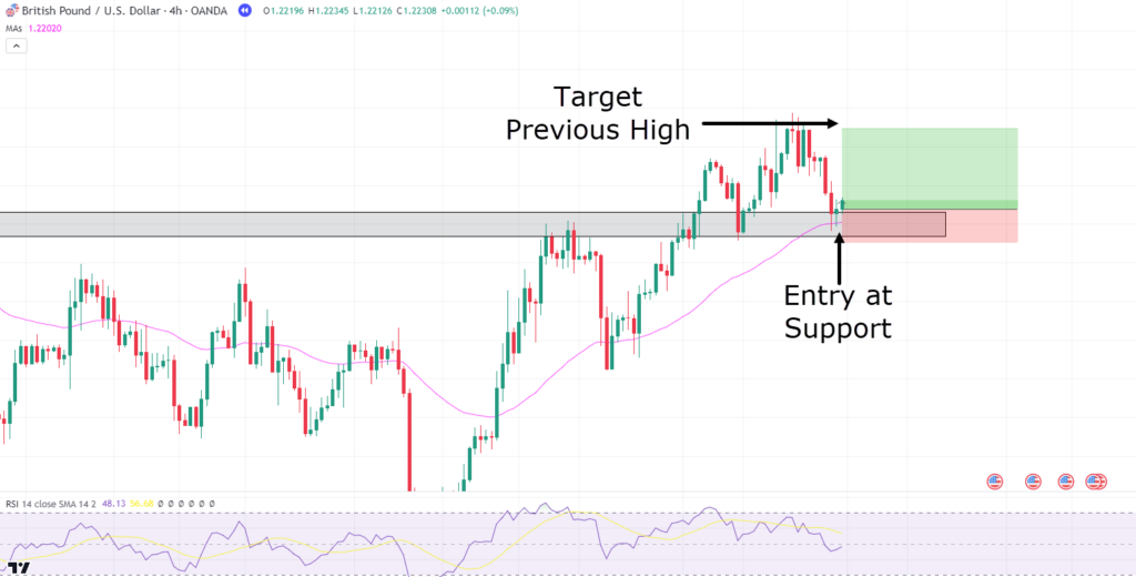 The Comprehensive Guide To Hidden Bullish Divergence