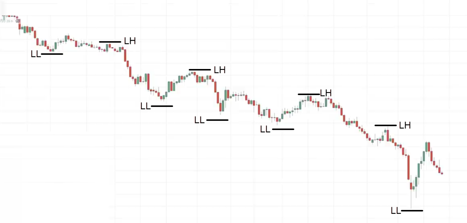Technical Analysis Was Hard Till I Discovered This SECRET ...