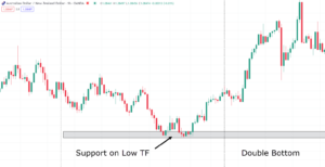 The Complete Guide To Tweezer Bottom Pattern | TradingwithRayner