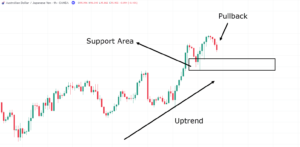 The Complete Guide To Tweezer Bottom Pattern | TradingwithRayner