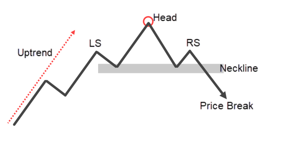 The Ultimate Chart Patterns Trading Course | TradingwithRayner
