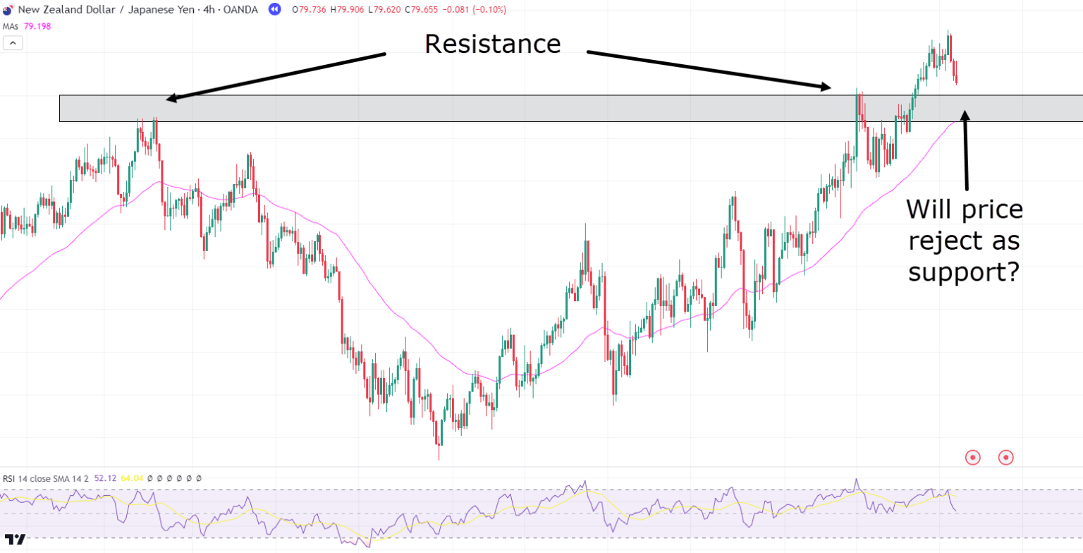 The Comprehensive Guide To Hidden Bullish Divergence