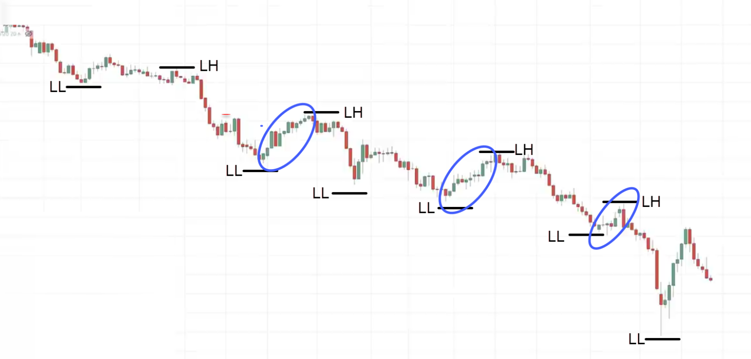 Technical Analysis Was Hard Till I Discovered This SECRET ...