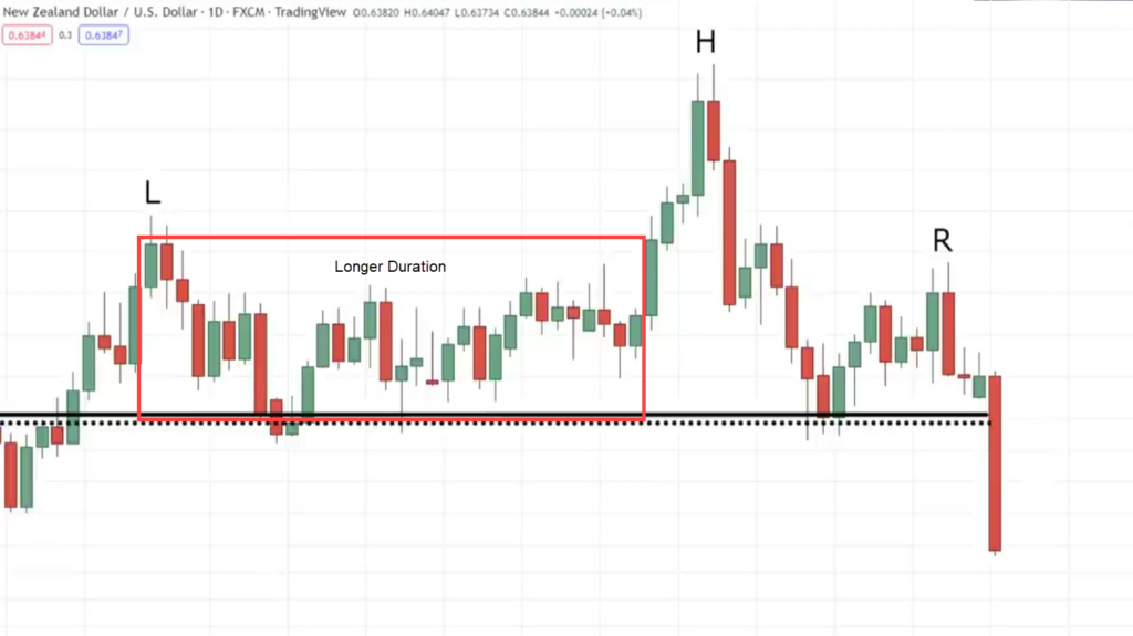 The Ultimate Chart Patterns Trading Course | TradingwithRayner