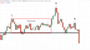 The Ultimate Chart Patterns Trading Course | TradingwithRayner