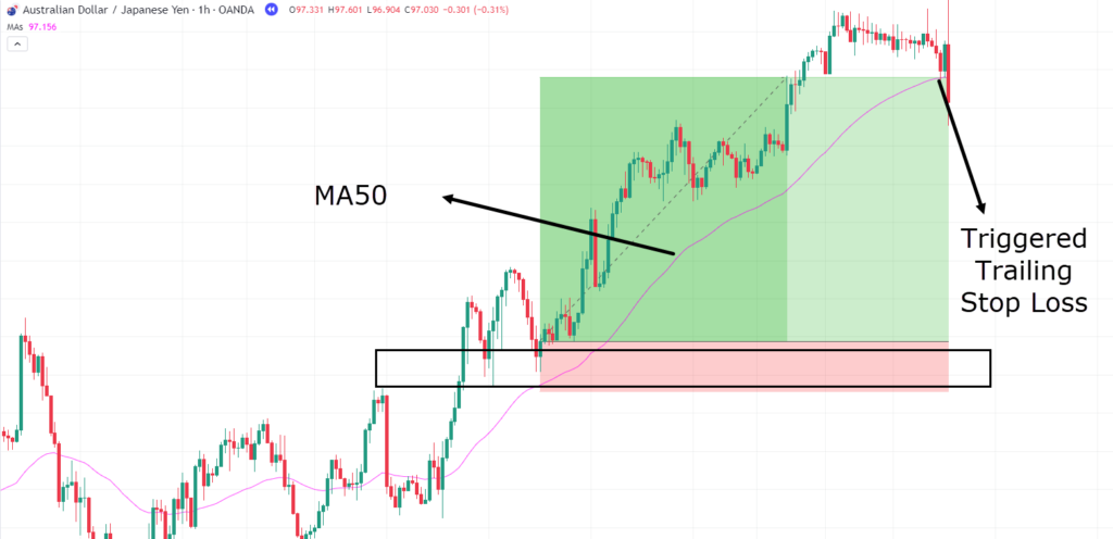The Complete Guide To Tweezer Bottom Pattern | TradingwithRayner
