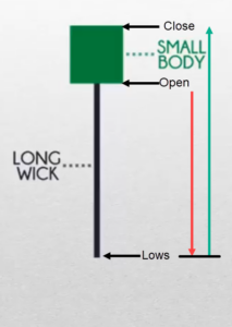 The Ultimate Candlestick Patterns Trading Course | TradingwithRayner