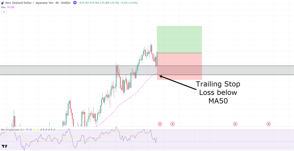 The Comprehensive Guide To Hidden Bullish Divergence