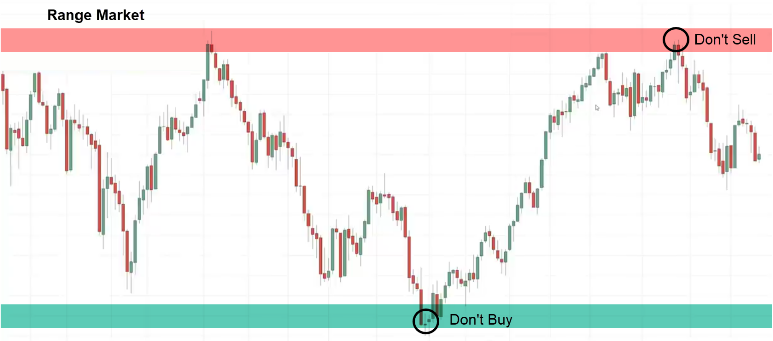 Technical Analysis Was Hard Till I Discovered This SECRET ...