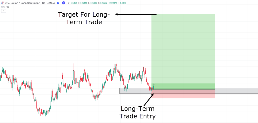 The Complete Guide To Hedging In Trading