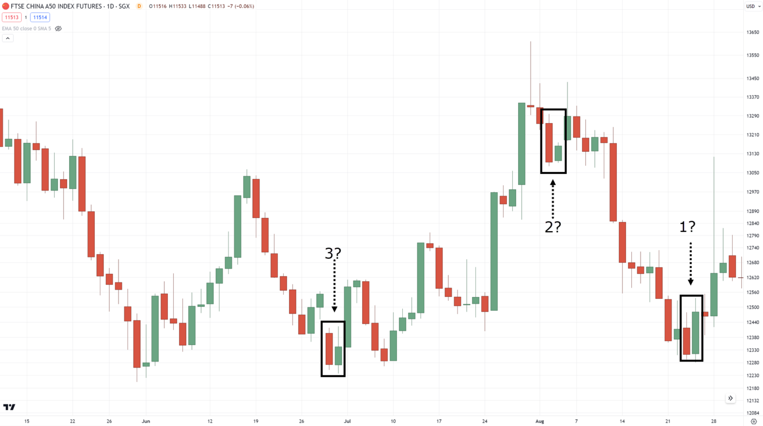 The Definitive Piercing Pattern Strategy Guide