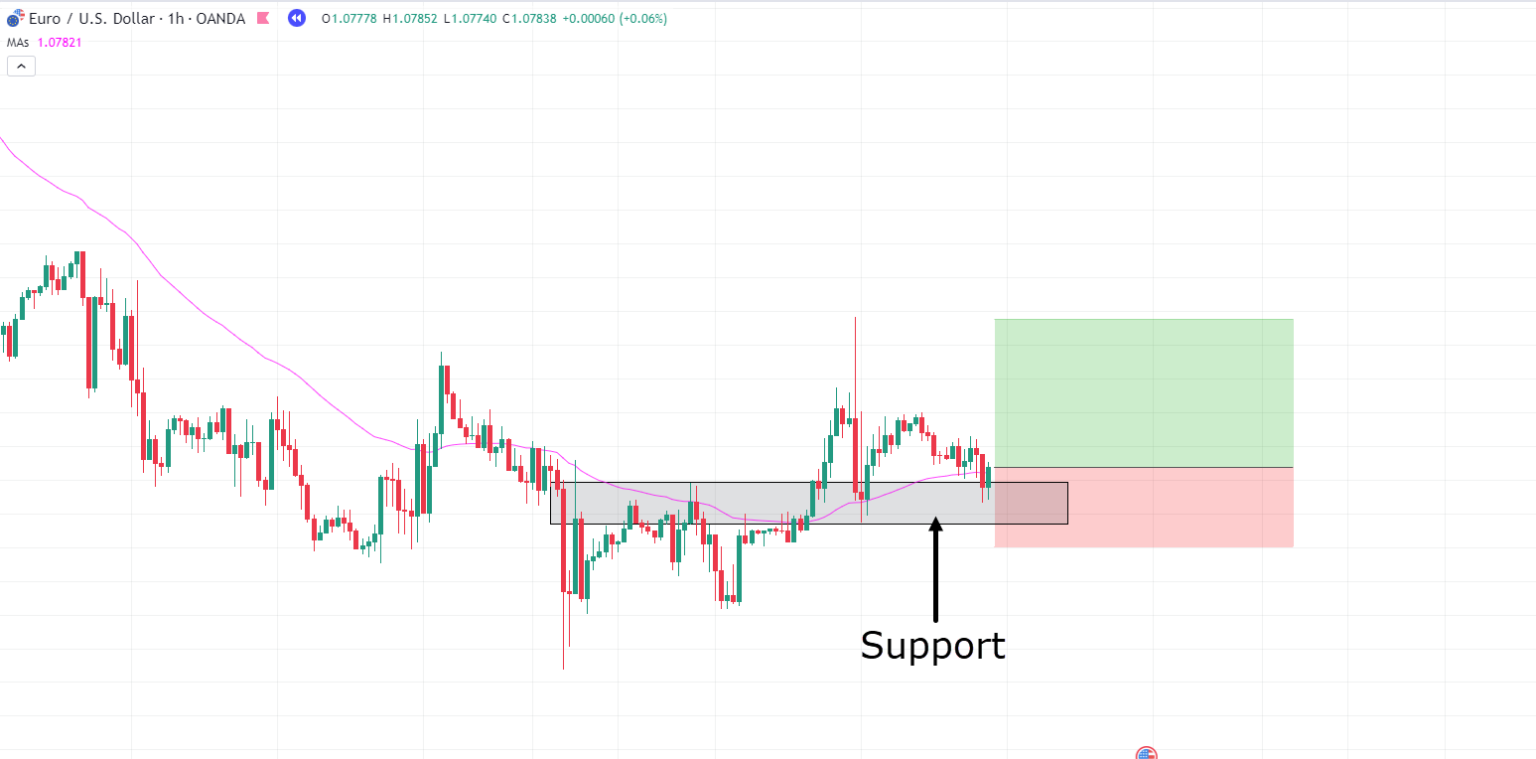 The Complete Guide To Hedging In Trading