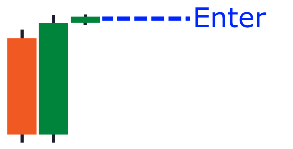The Definitive Piercing Pattern Strategy Guide