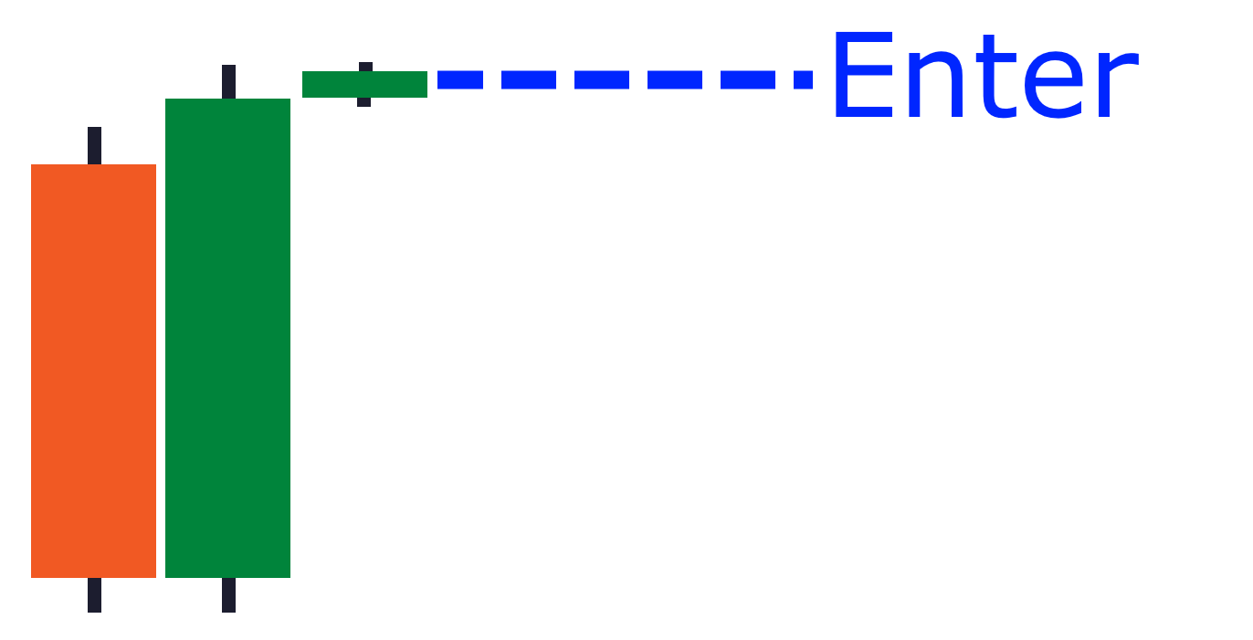 The Definitive Piercing Pattern Strategy Guide