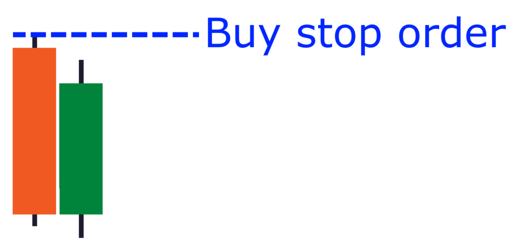 The Definitive Piercing Pattern Strategy Guide