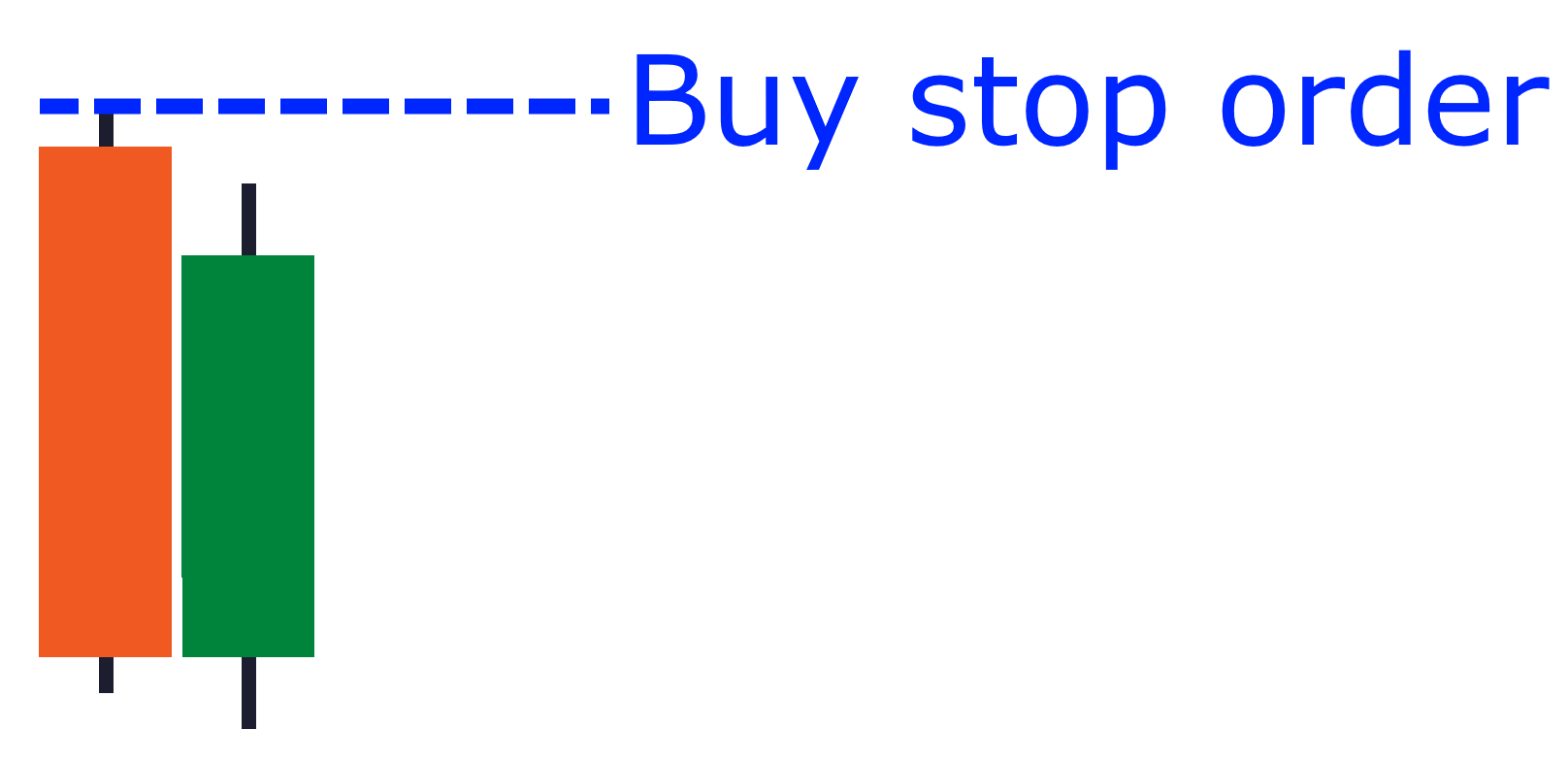 The Definitive Piercing Pattern Strategy Guide