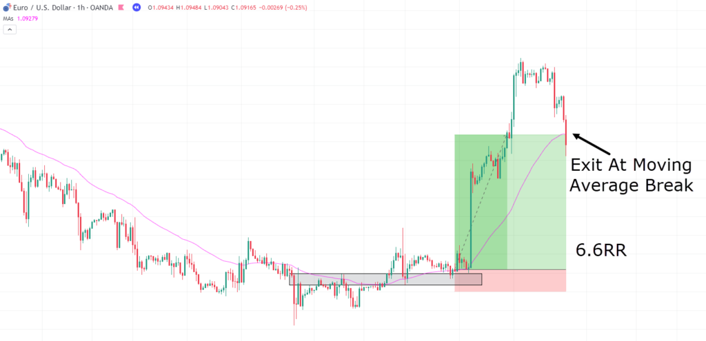 The Complete Guide To Hedging In Trading