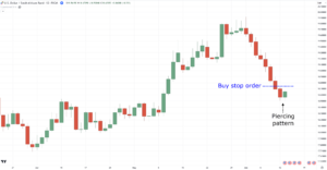 The Definitive Piercing Pattern Strategy Guide