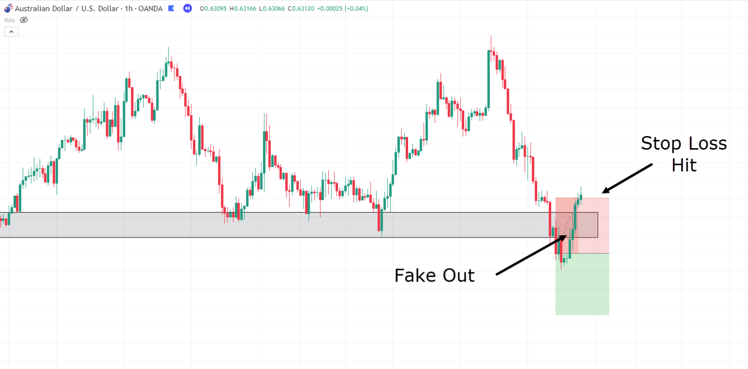 The Complete Guide To Hedging In Trading