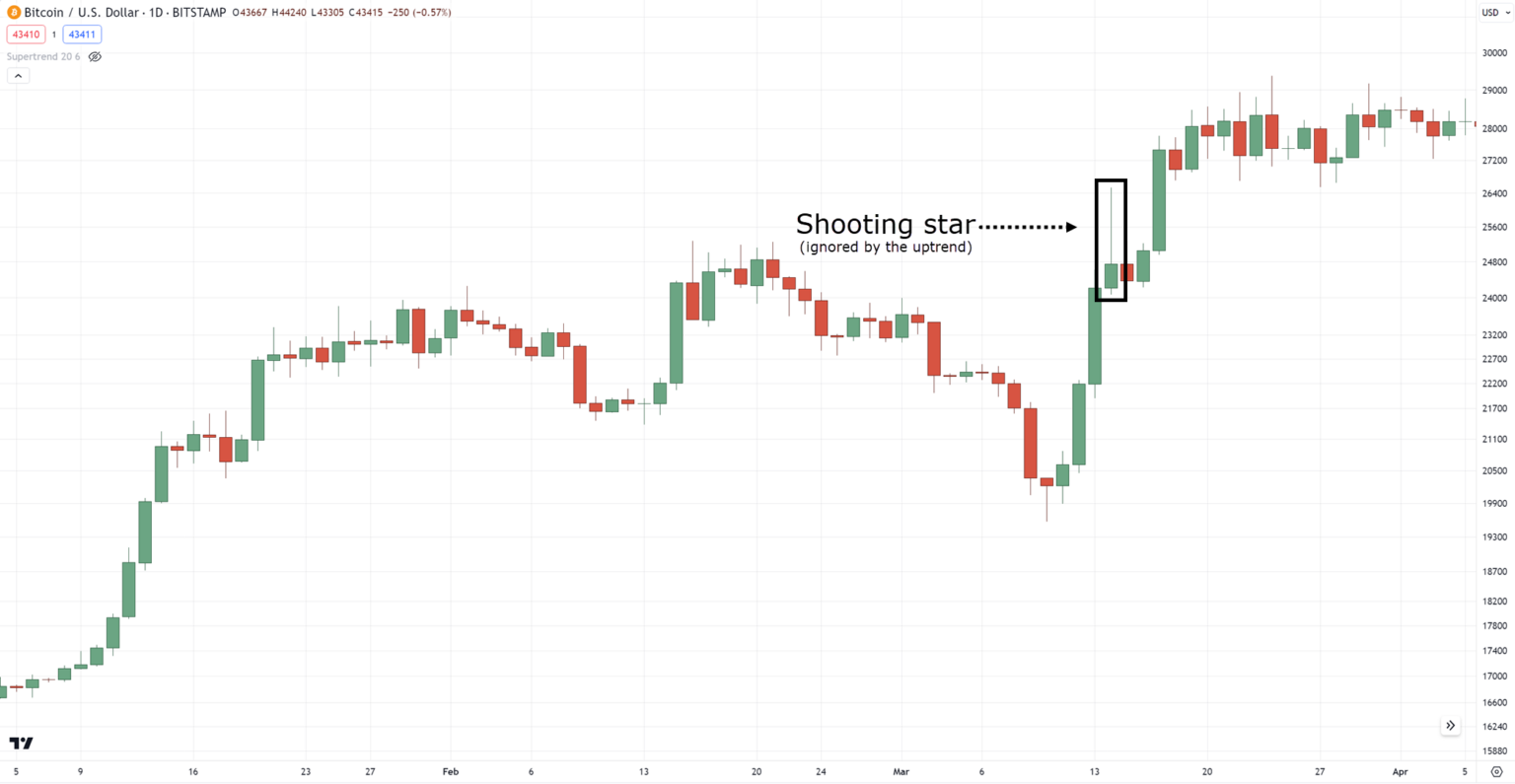 The Definitive Piercing Pattern Strategy Guide