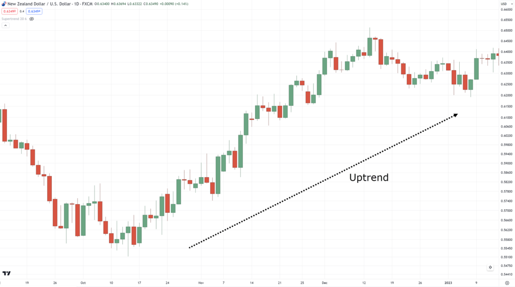 The Definitive Piercing Pattern Strategy Guide
