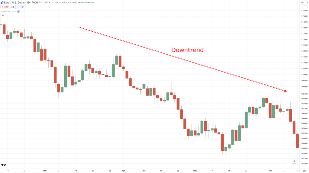 The Definitive Piercing Pattern Strategy Guide