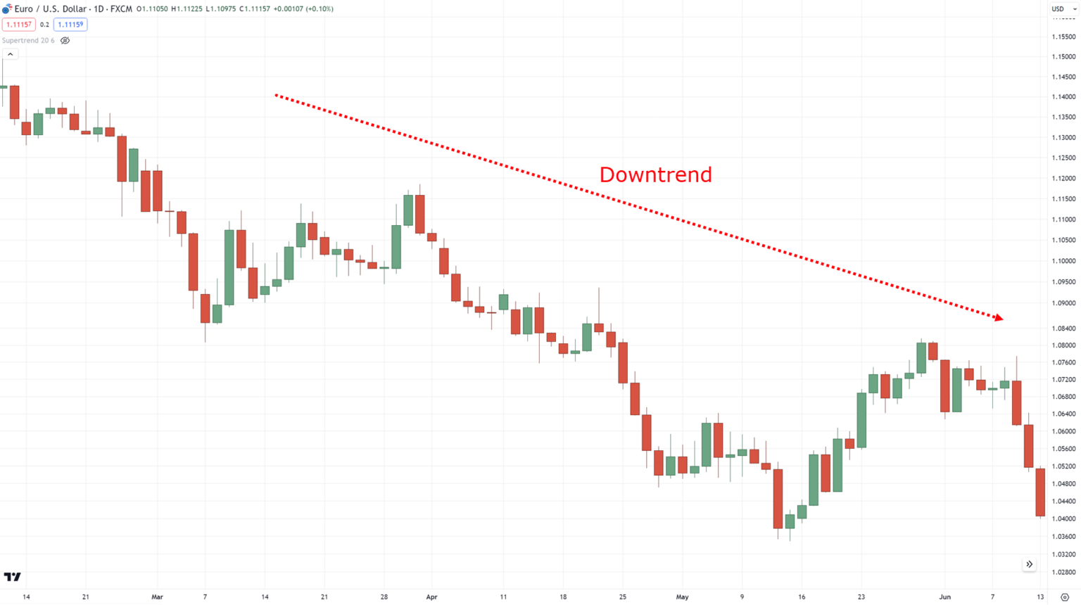 The Definitive Piercing Pattern Strategy Guide