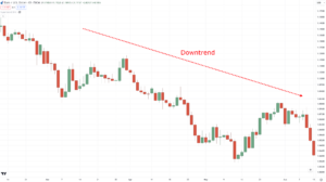 The Definitive Piercing Pattern Strategy Guide