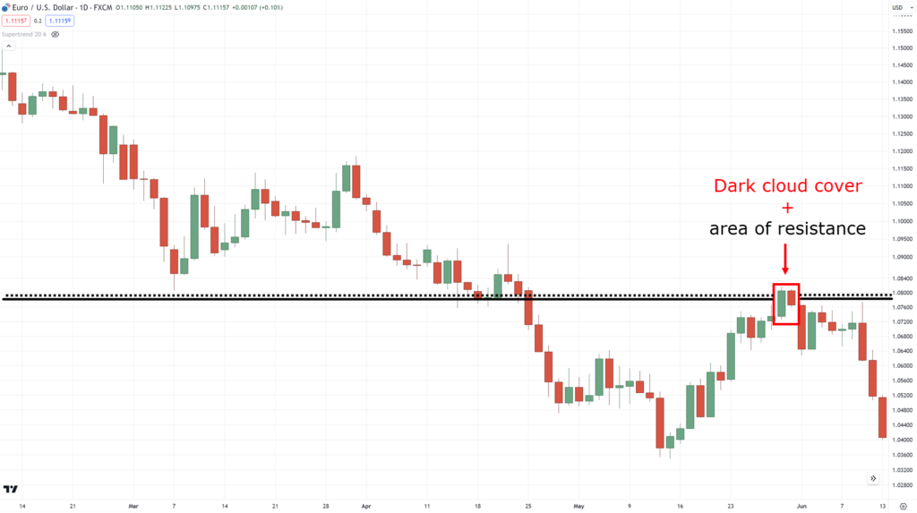 The Definitive Piercing Pattern Strategy Guide