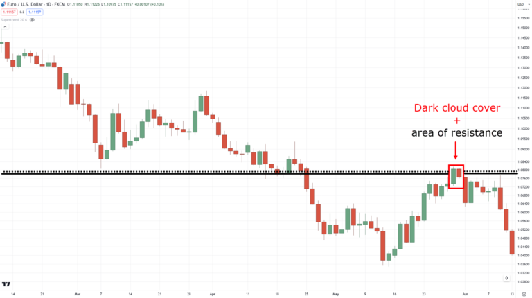 The Definitive Piercing Pattern Strategy Guide