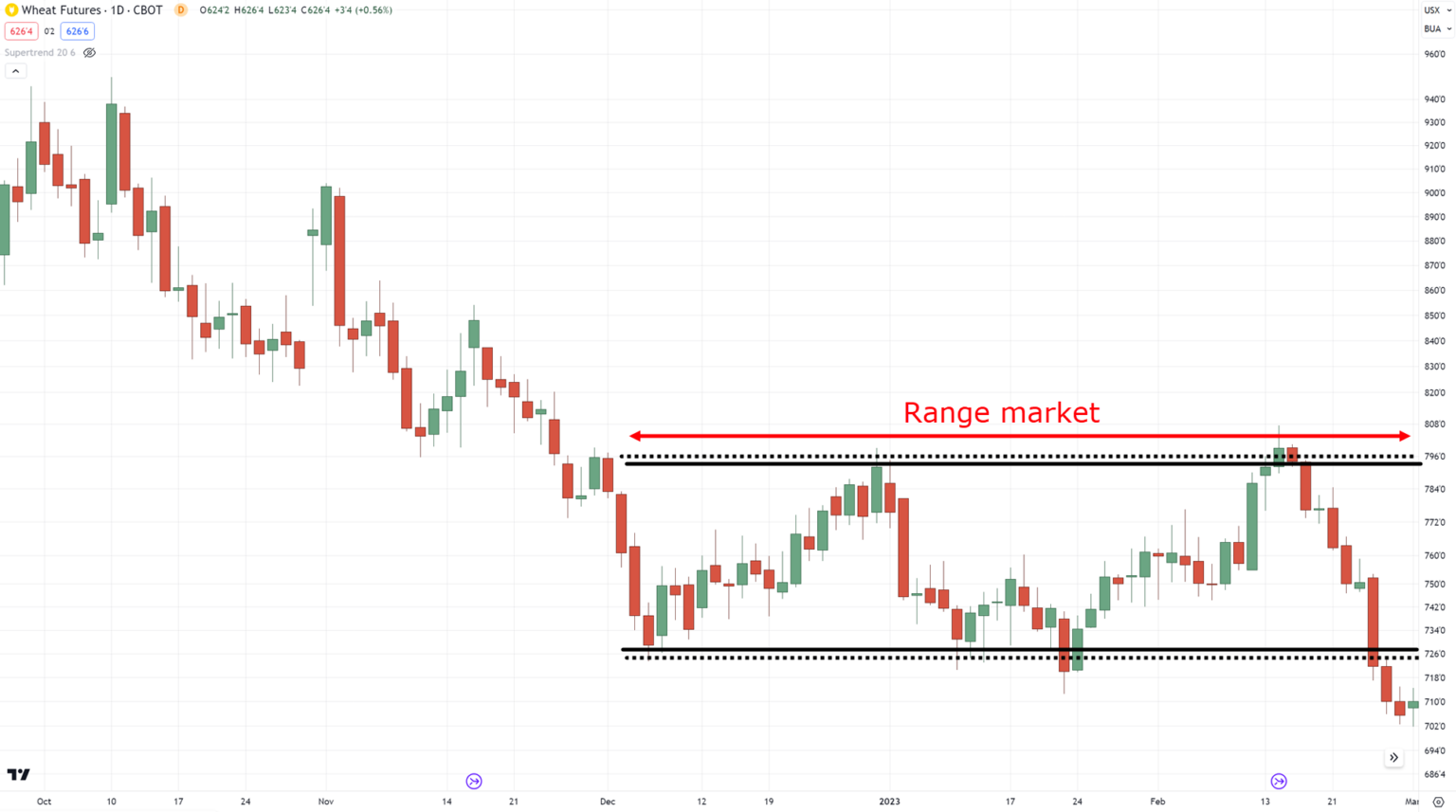 The Definitive Piercing Pattern Strategy Guide