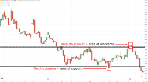 The Definitive Piercing Pattern Strategy Guide