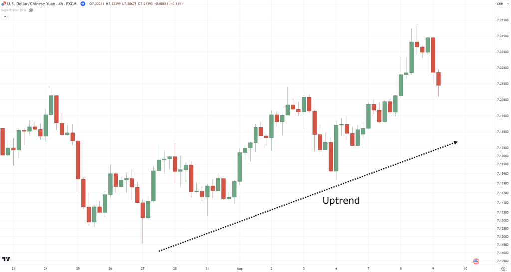 The Definitive Piercing Pattern Strategy Guide