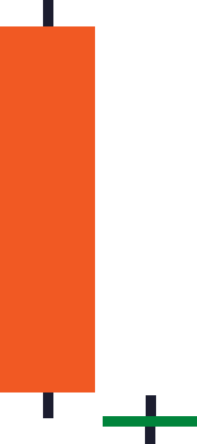 The Definitive Piercing Pattern Strategy Guide