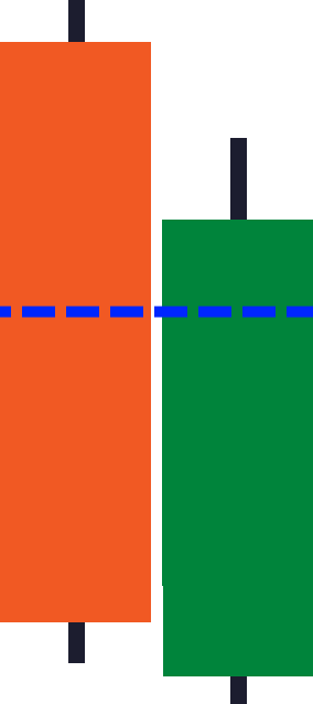 The Definitive Piercing Pattern Strategy Guide