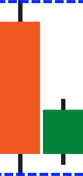 The Definitive Piercing Pattern Strategy Guide