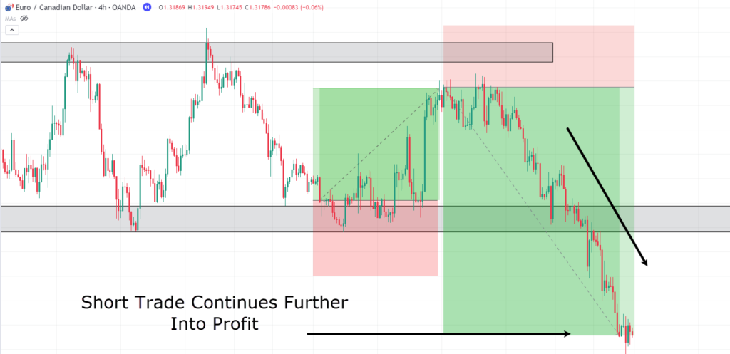 The Complete Guide To Hedging In Trading