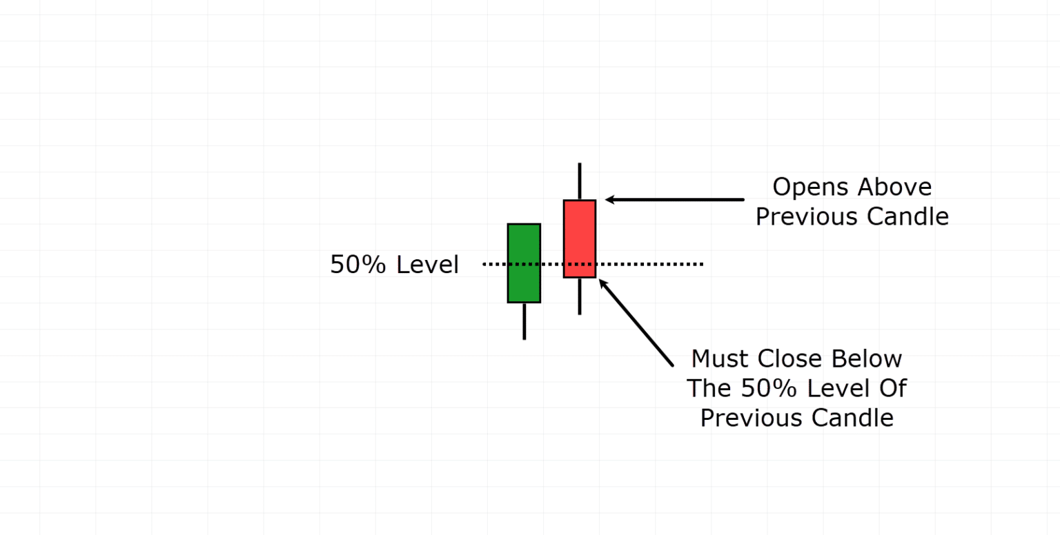 The Definitive Guide To Dark Cloud Cover