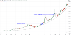 The Ultimate Guide On How To Use Trend Lines