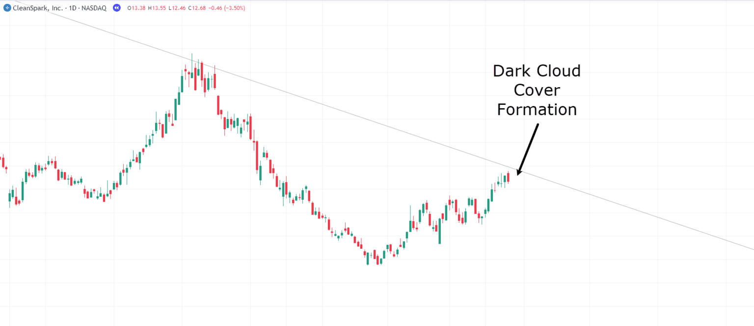 The Definitive Guide To Dark Cloud Cover