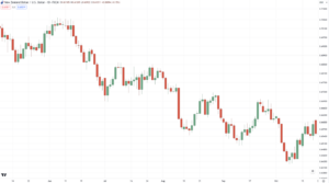 The Ultimate Guide On How To Use Trend Lines