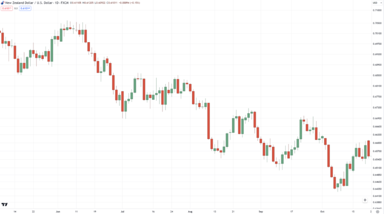 The Ultimate Guide On How To Use Trend Lines