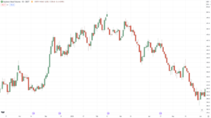 The Ultimate Guide On How To Use Trend Lines