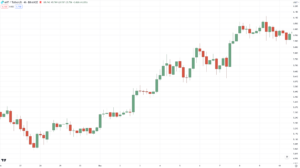 The Ultimate Guide On How To Use Trend Lines