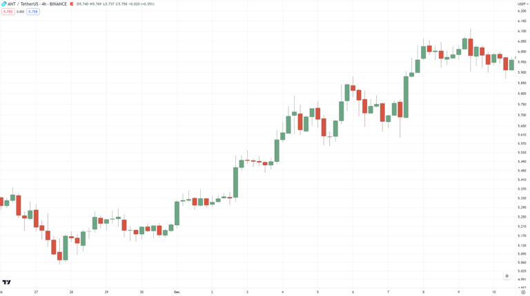 The Ultimate Guide On How To Use Trend Lines