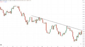 The Ultimate Guide On How To Use Trend Lines