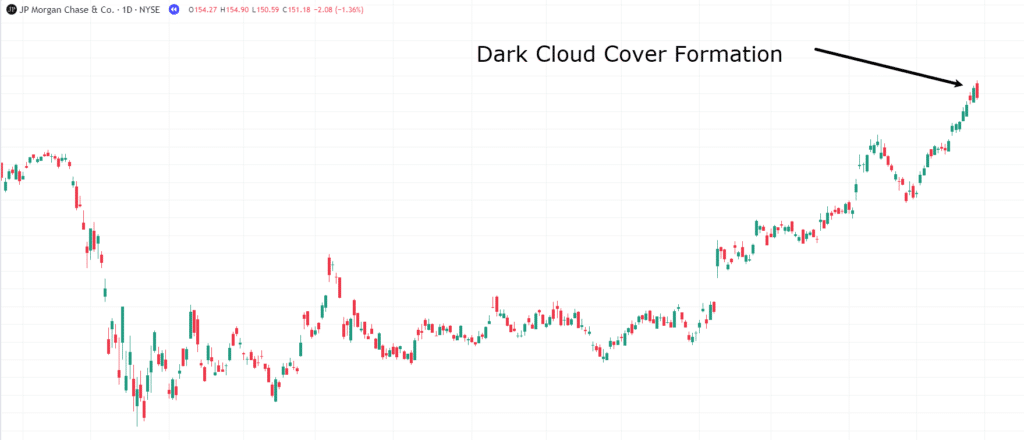 The Definitive Guide To Dark Cloud Cover