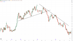 The Ultimate Guide On How To Use Trend Lines